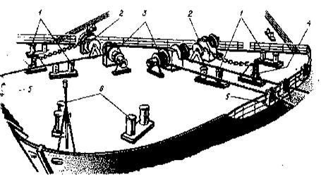 Швартовое устройство