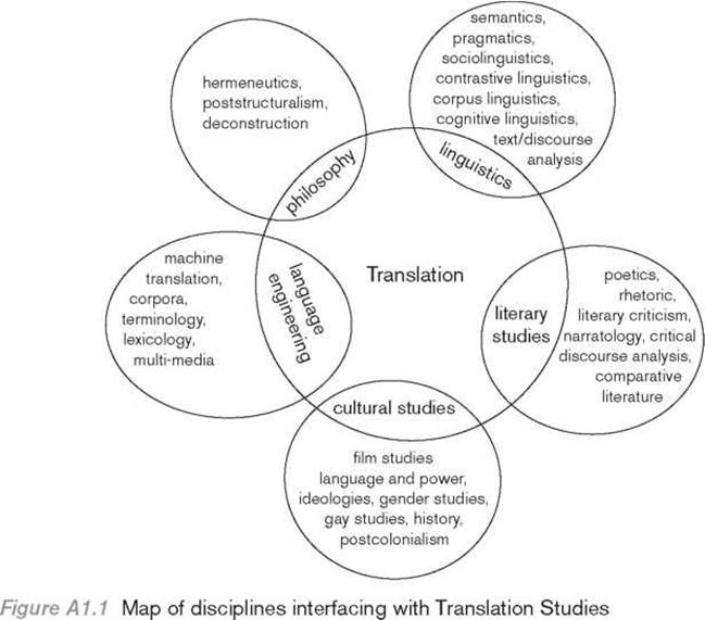 Developments in Translation Studies — Студопедия
